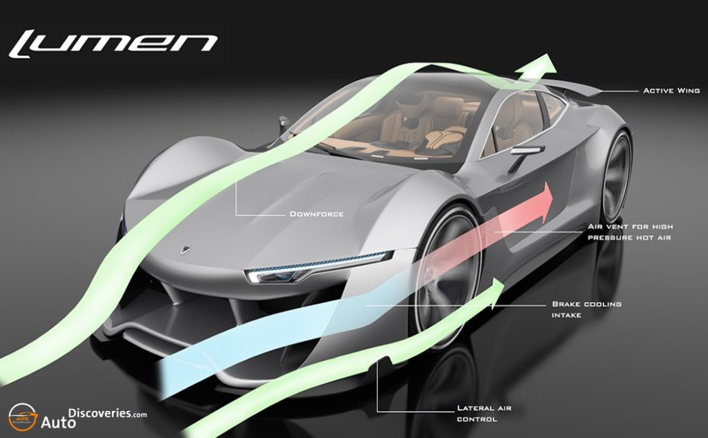 Electric Lumen Hypercar Boasts 250-Mile Range, Carbon Fiber Body - Auto ...